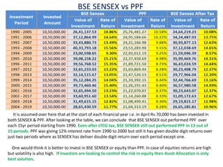 PPF or ELSS Mutual Funds | PPTX