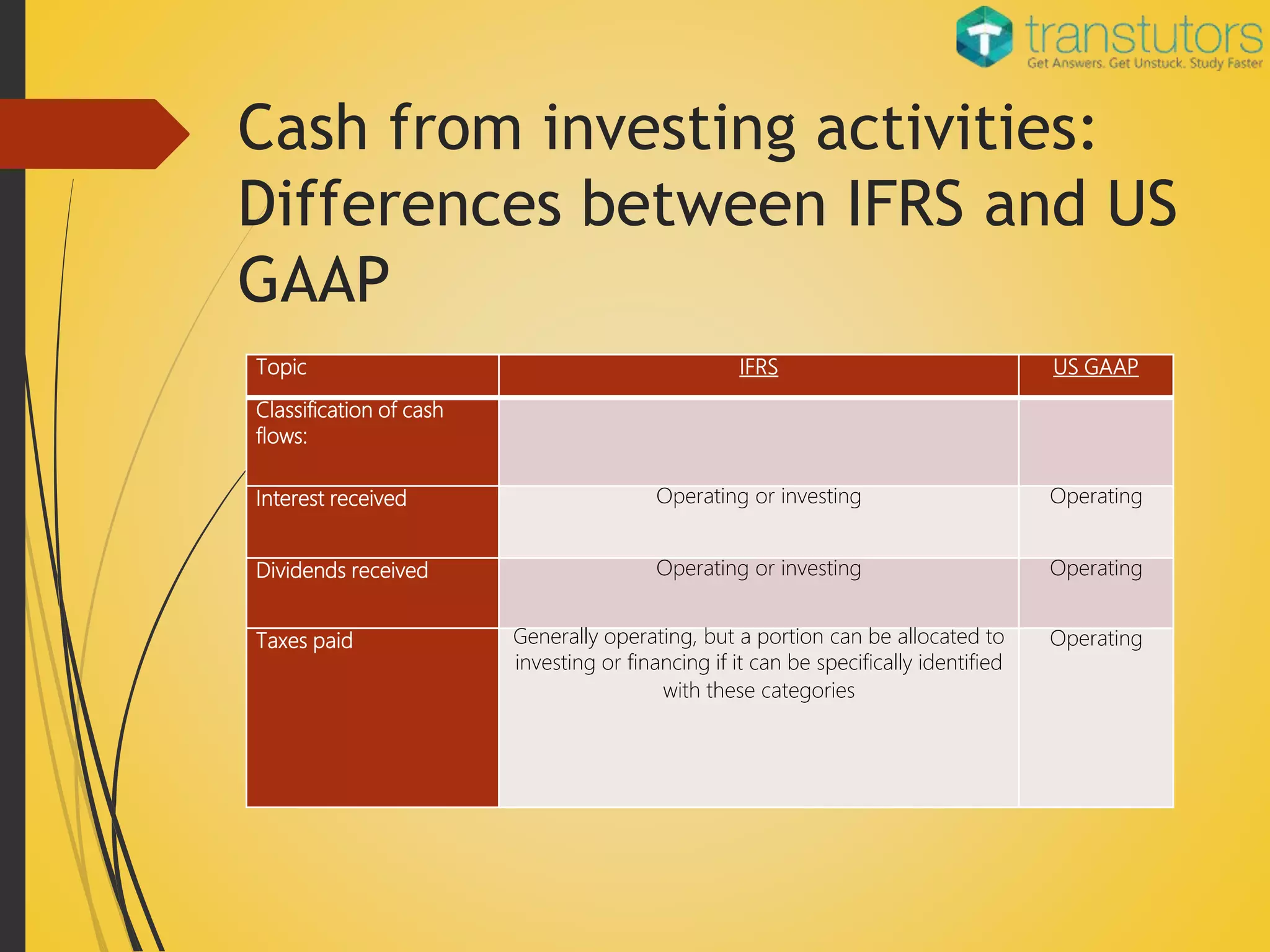 Investing Activities | Accounting | PPTX