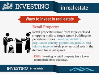 Investing in Real Estate by Ty Rhame | PPTX