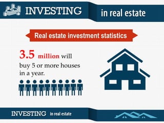 Investing in Real Estate by Ty Rhame | PPTX