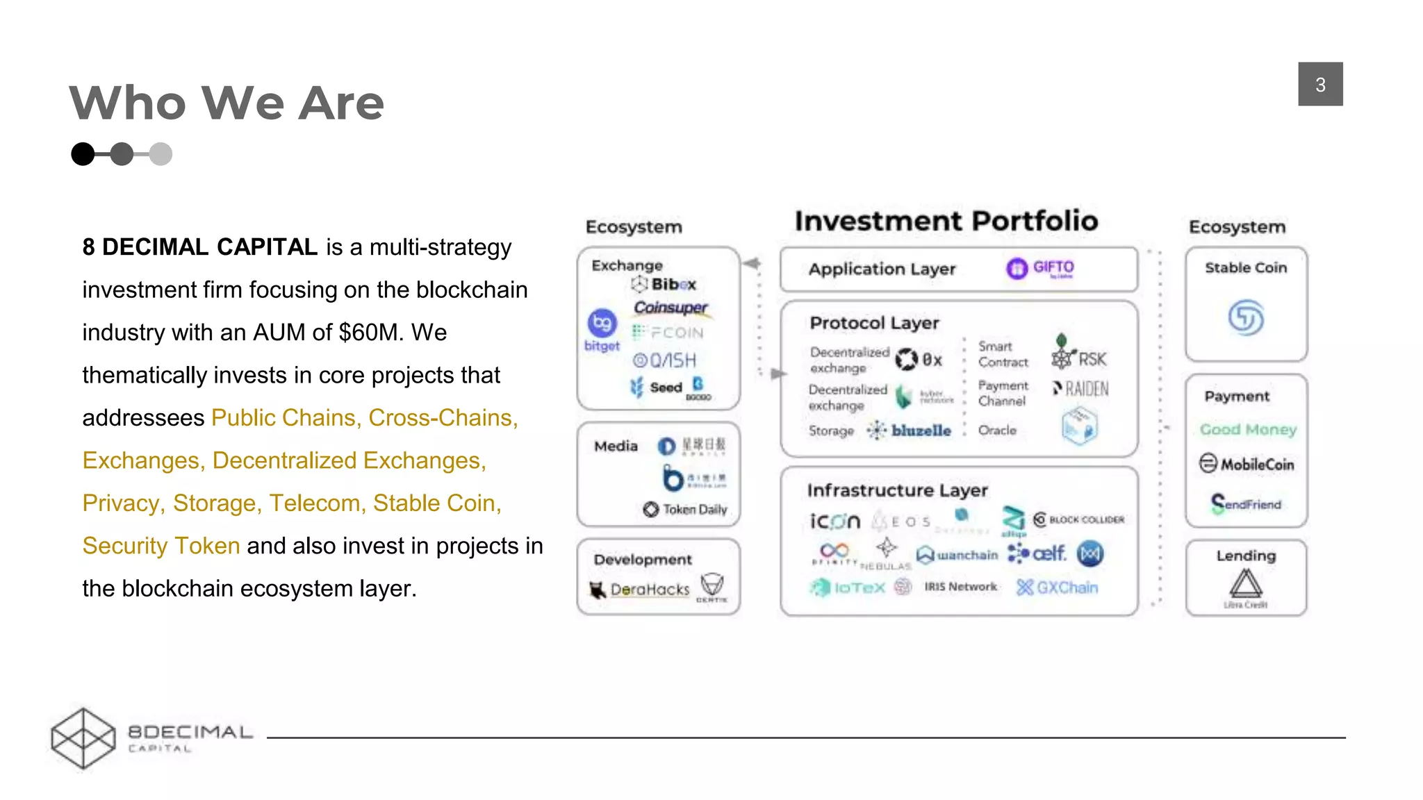 Investing in the Security Token Ecosystem | PPT