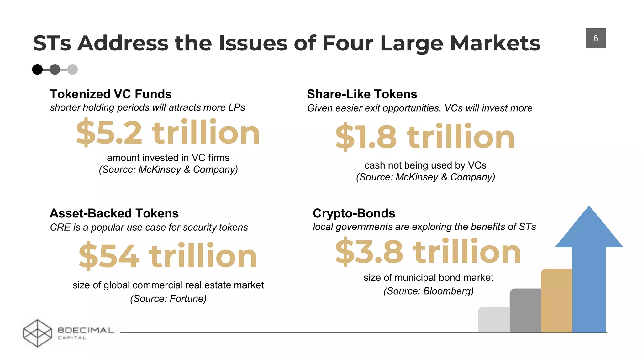 Investing in the Security Token Ecosystem | PPT