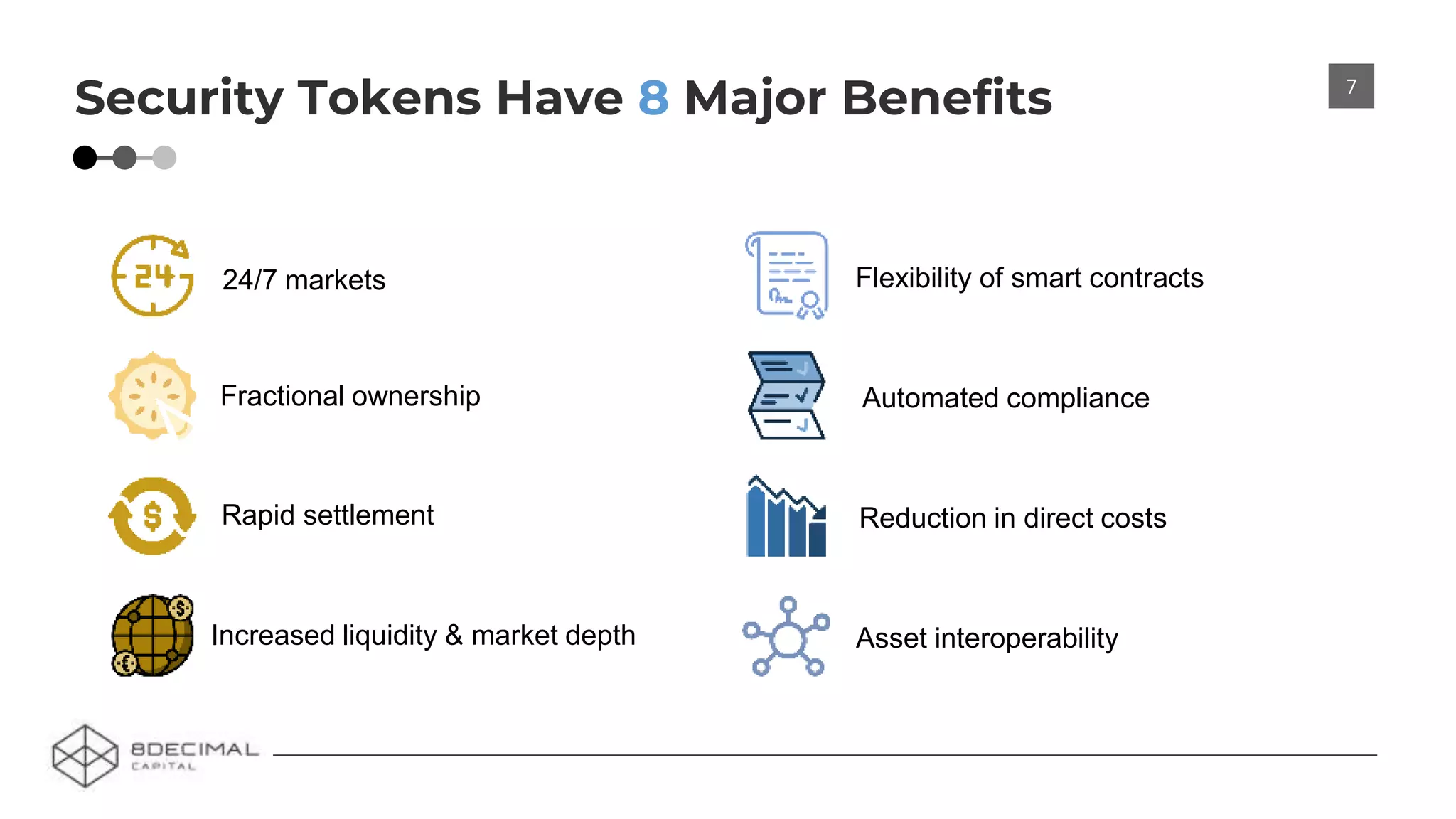 Investing in the Security Token Ecosystem | PPT