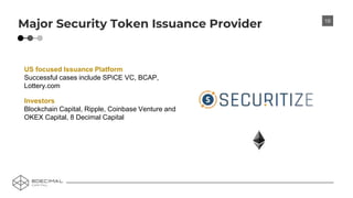 Investing in the Security Token Ecosystem | PPT