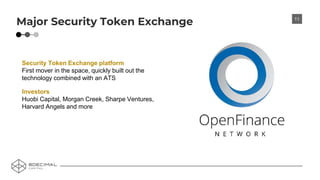 Investing in the Security Token Ecosystem | PPT