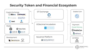 Investing in the Security Token Ecosystem | PPT