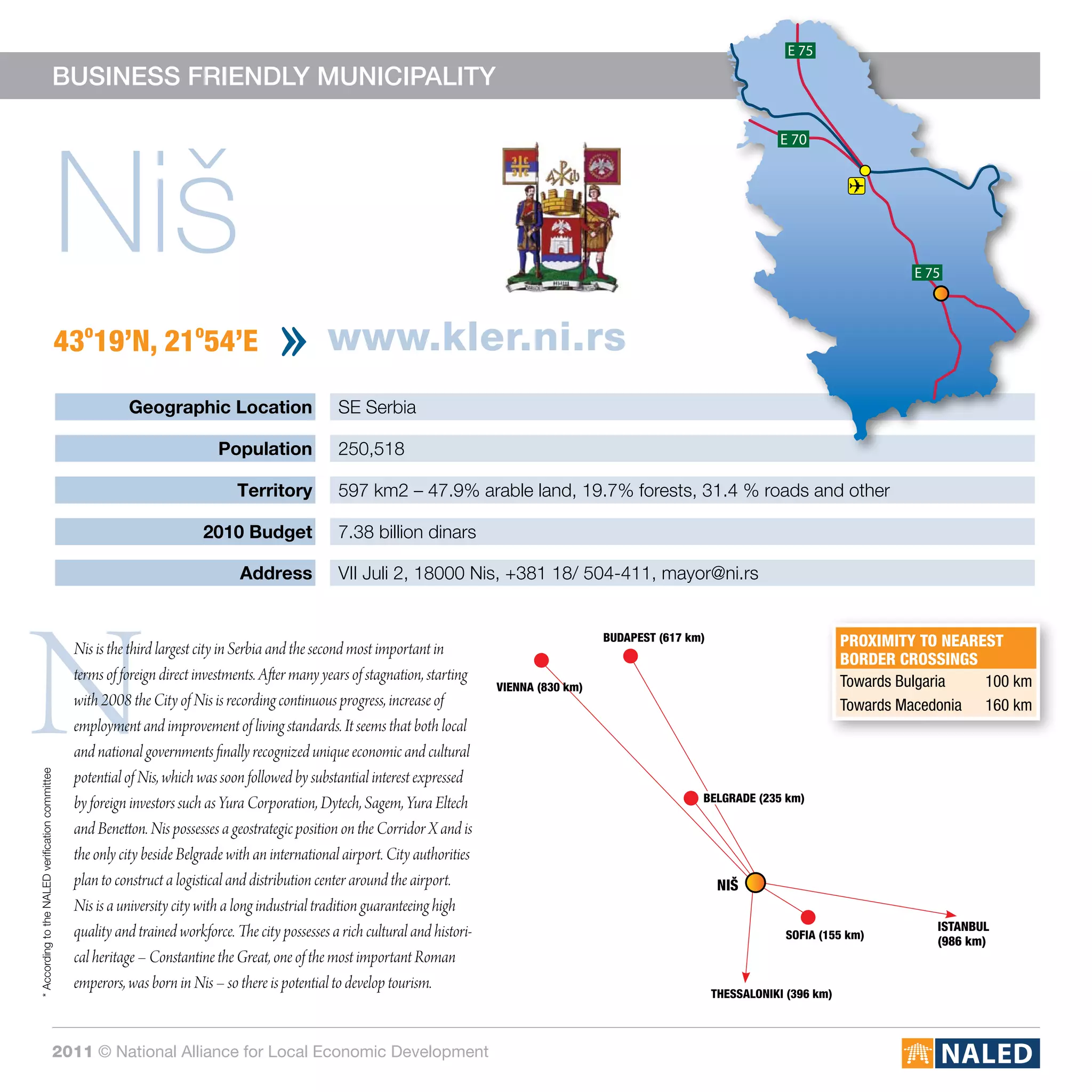 Invest in Niš | PDF