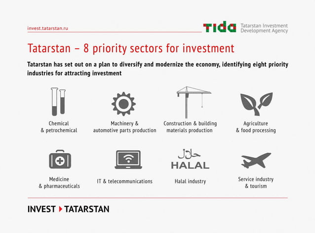 Invest in Tatarstan - General Presentation | PDF