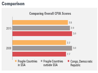 Invest in DR Congo transportation infrastructure and service | PPTX