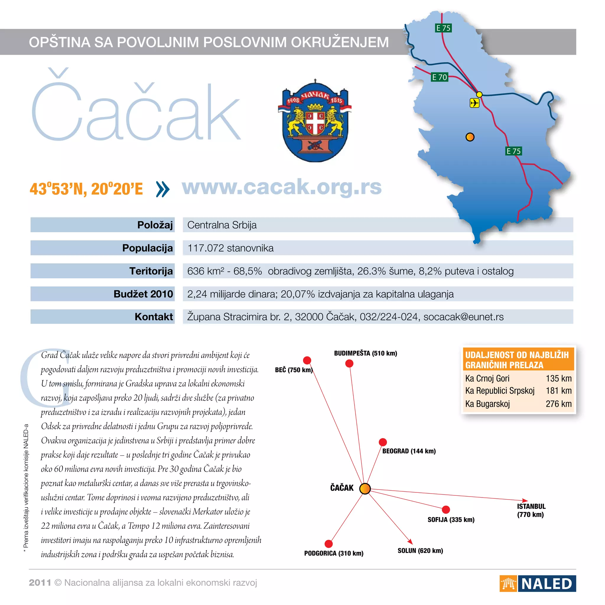 Investirajte u Čačak | PDF