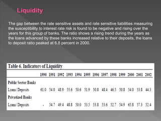 impact of privatization on profitabilty of banks | PPTX