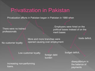 impact of privatization on profitabilty of banks | PPTX