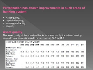 impact of privatization on profitabilty of banks | PPTX