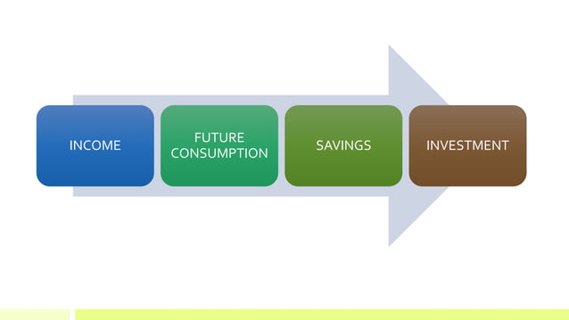 Basics of Investment | PPTX