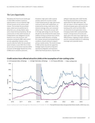 Goldman Sachs Asset Management Investment Outlook 2026 | PDF