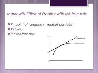 Investment risk managment-presentation | PPT