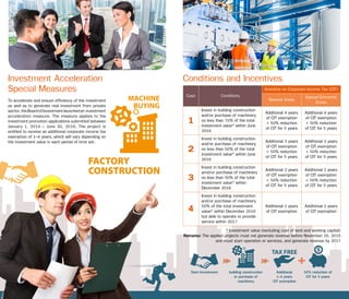 Investment Acceleration Special Measures | PPT