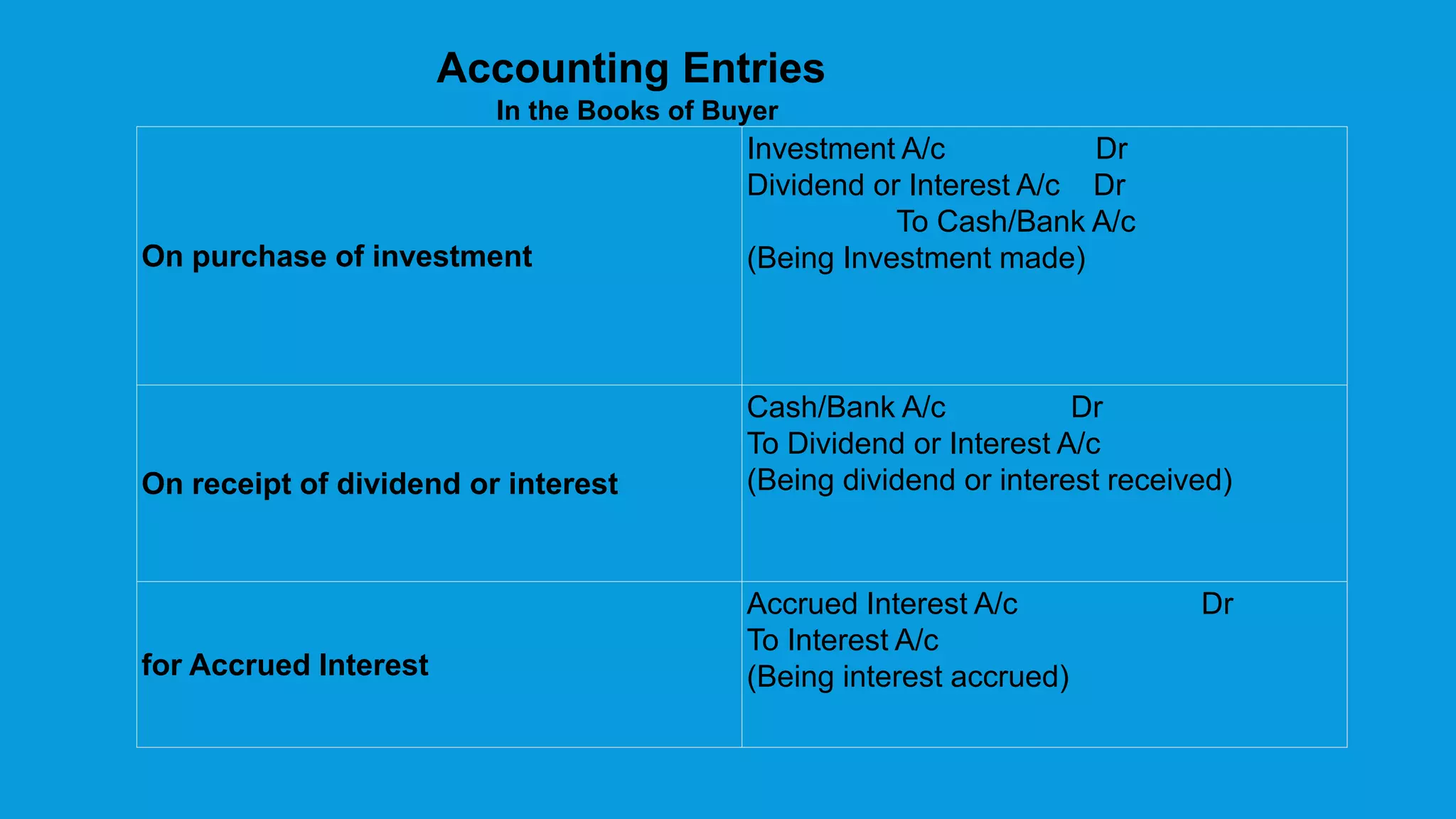 Investment account | PPTX