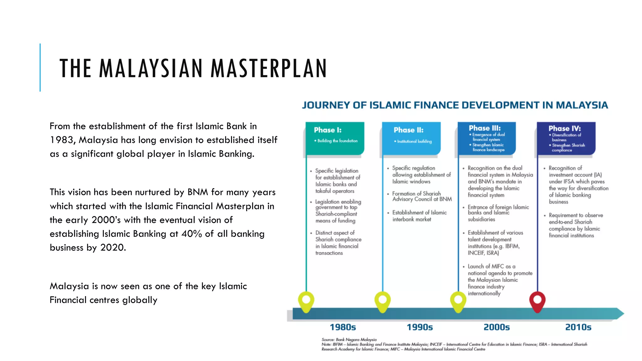 Investment Account Islamic Banking (2017) | PDF