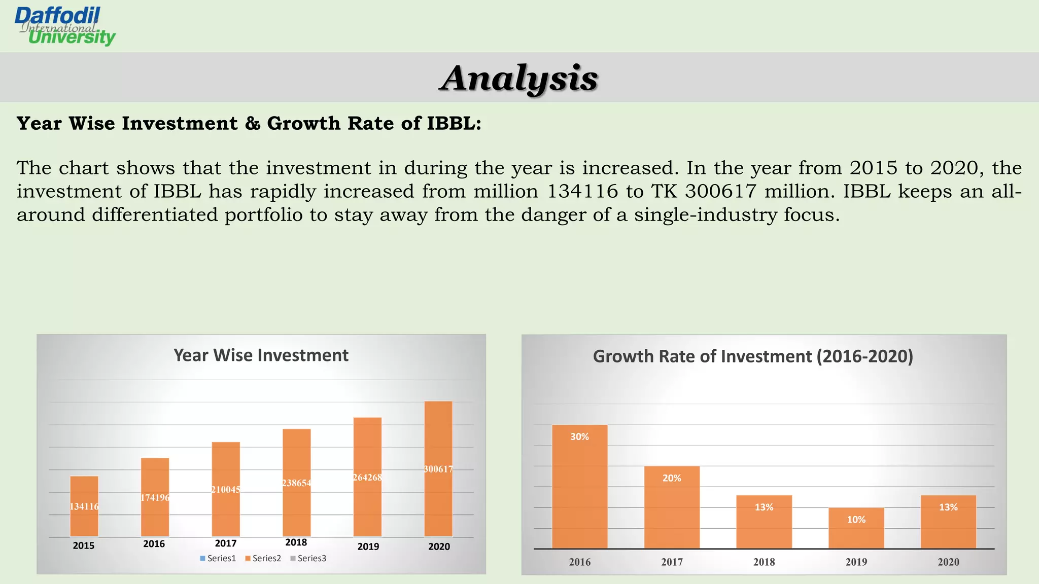 Investment Activities of IBBL.pptx