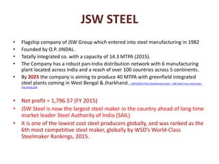 Investment analysis 0f JSW STEEL | PPTX