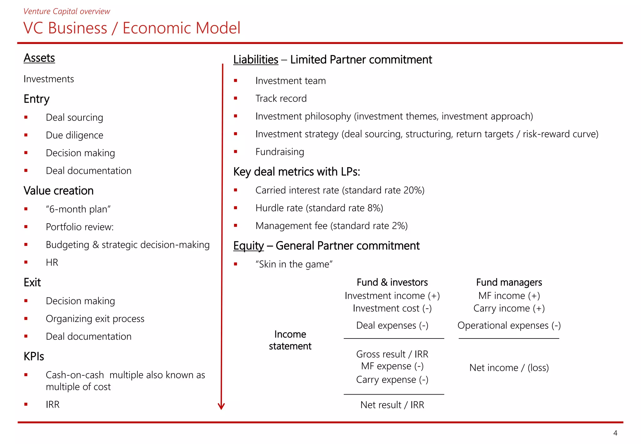 Investment analysis of startups | PDF