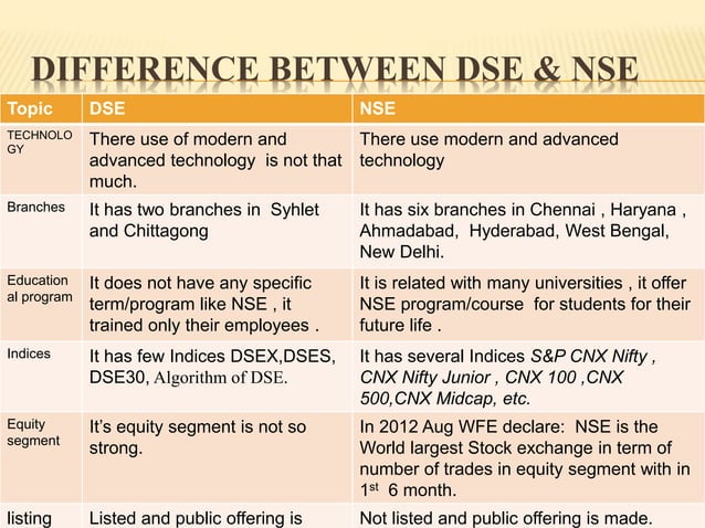 Investment analysis between DSE & NSE | PPTX