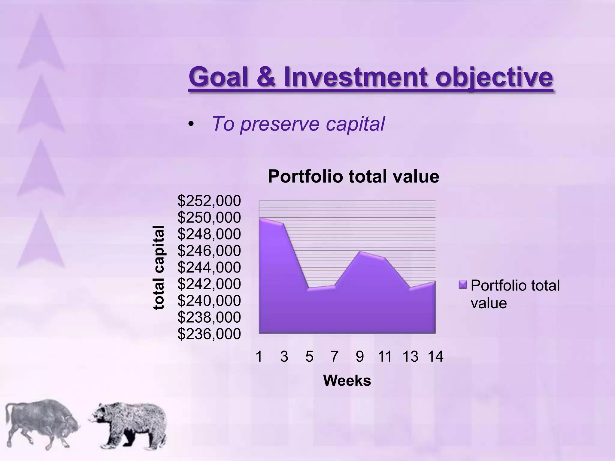Investment Analysis Project Presentation | PPTX | Stocks and Bonds ...