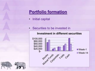 Investment Analysis Project Presentation | PPTX