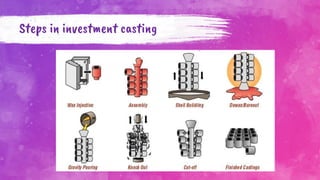 Investment casting processes, Steps and Applications by polayya ...