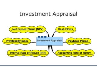 Investment Appraisal | PPT
