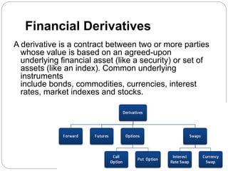 Investment avenues in India | PPTX