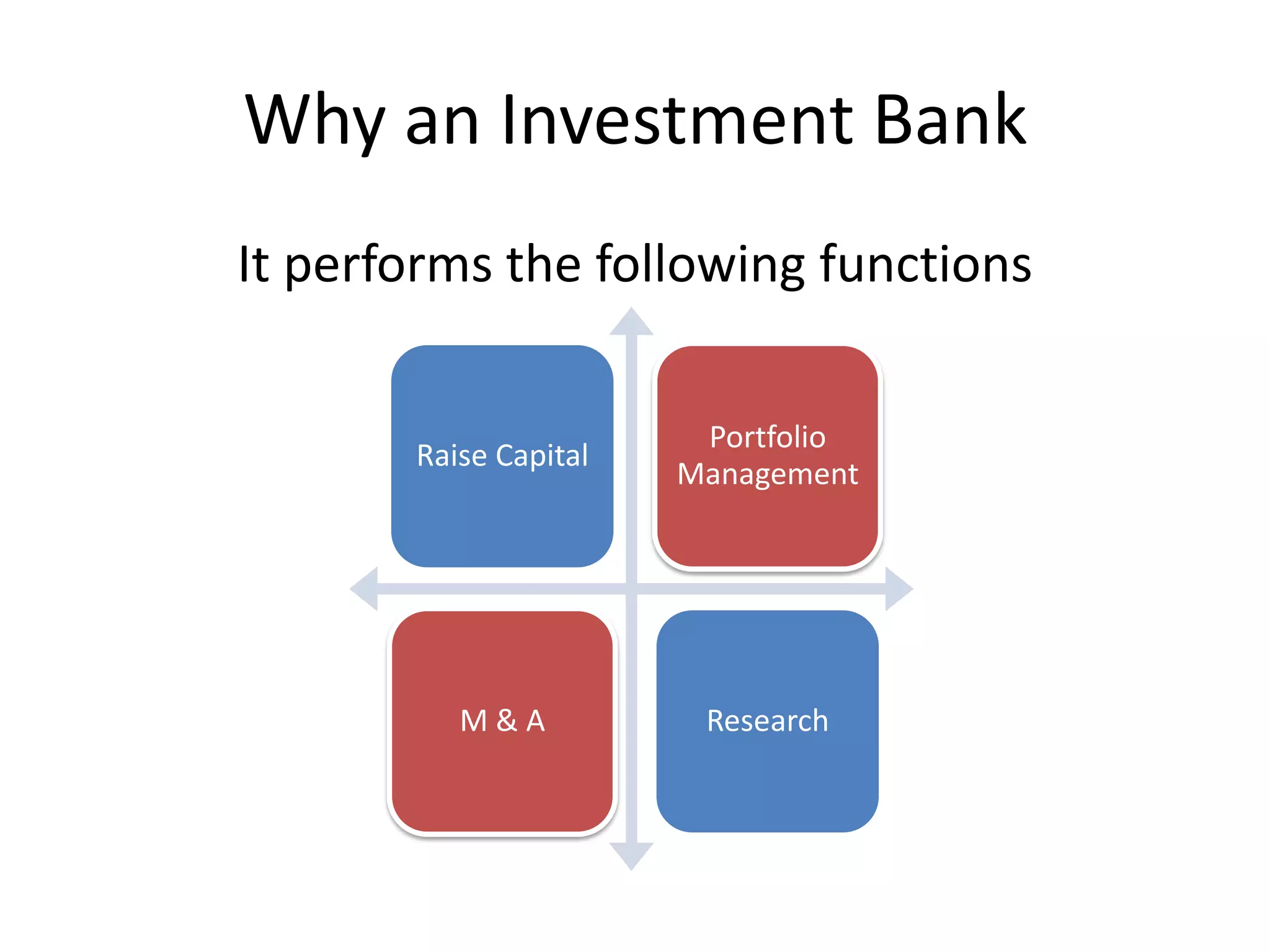 Investment Banking | PPTX
