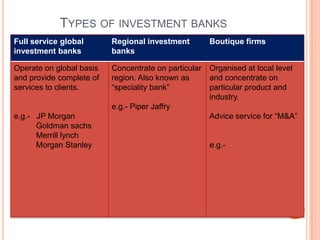 Investment banking | PPTX