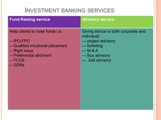 Investment banking | PPTX