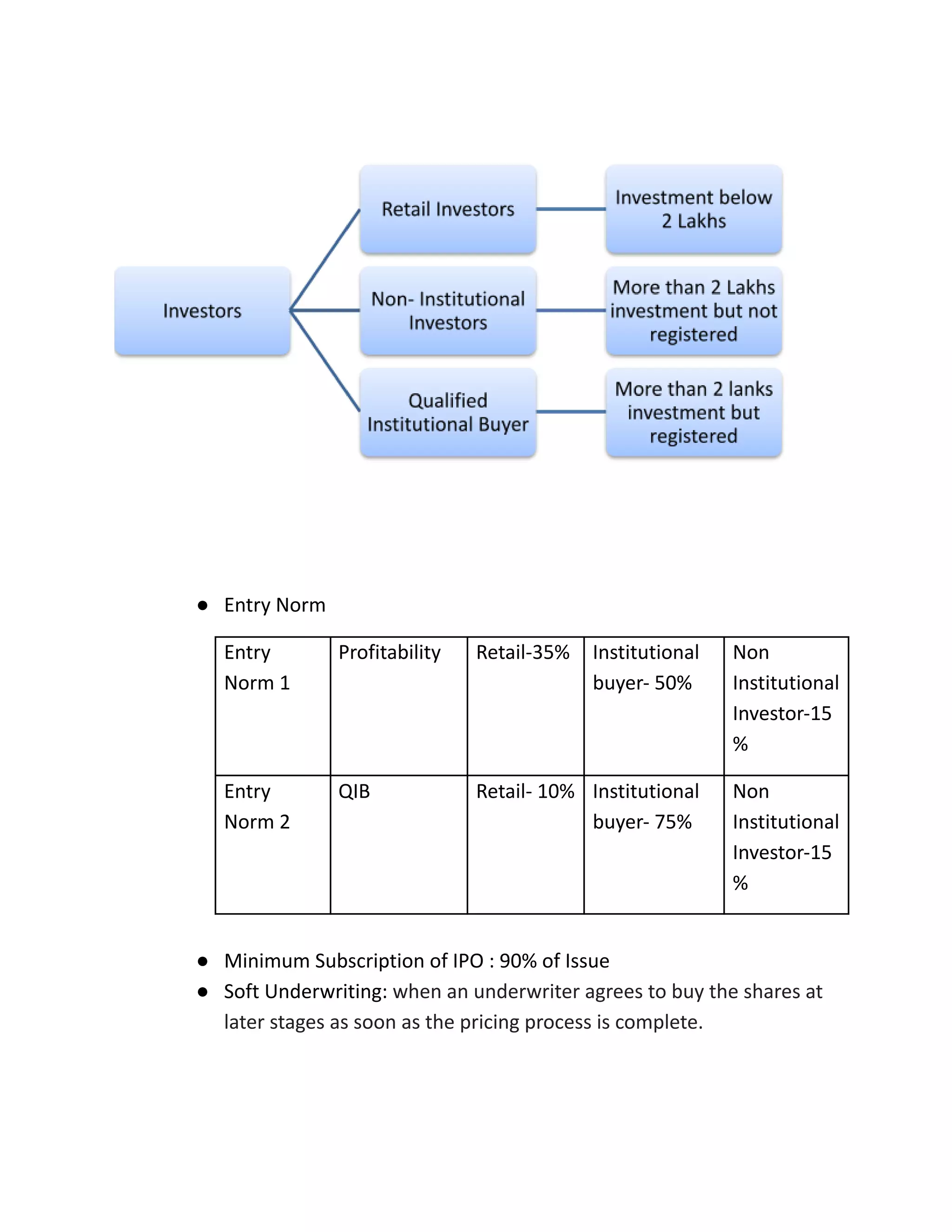 FUND Raising Investment banking notes | PDF