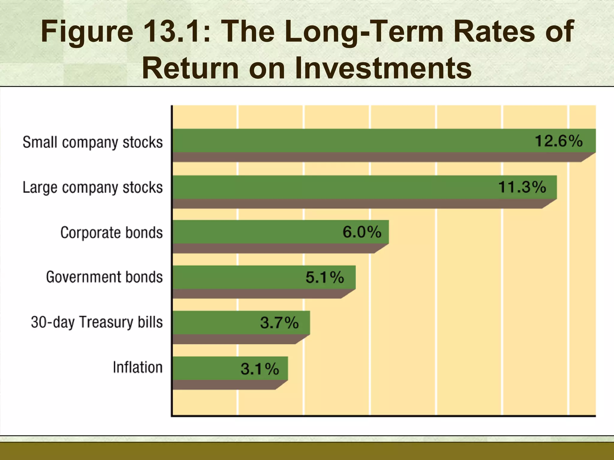 Investment Basics | PDF