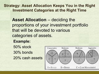 Investment Basics | PDF | Stocks and Bonds | Personal Investing
