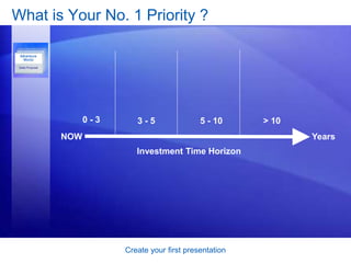 Investment blueprint | PPT