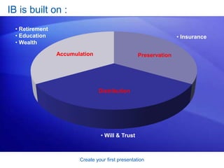 Investment blueprint | PPT