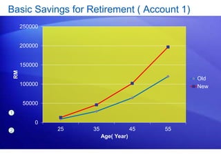 Investment blueprint | PPT