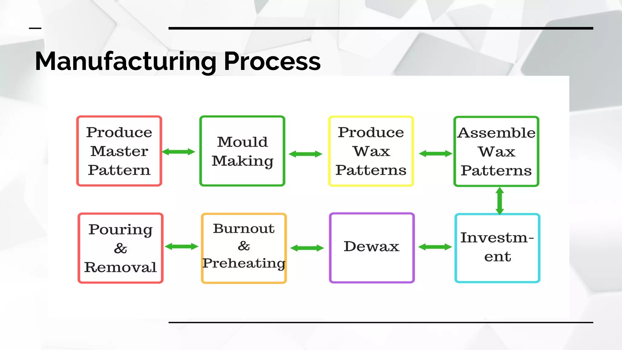 The History of Precision investment casting | PDF