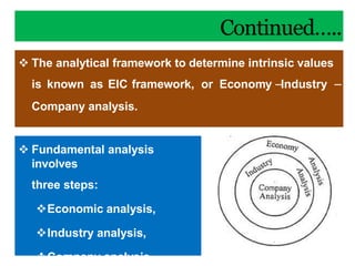 Investment chapter detaile2 ppt (1).pptx