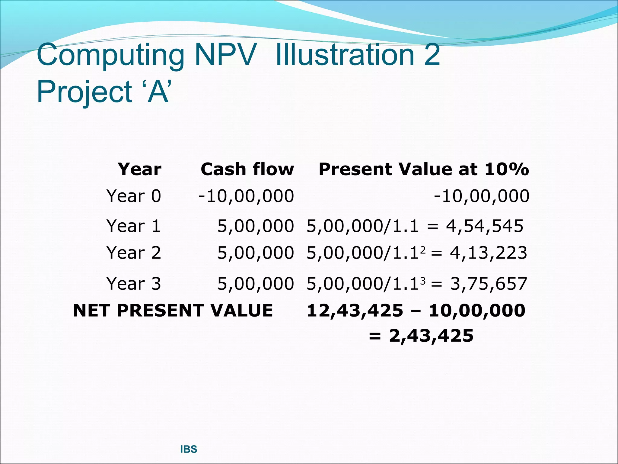 Investment criteria modified npv,irr | PPT | Business Accounting ...