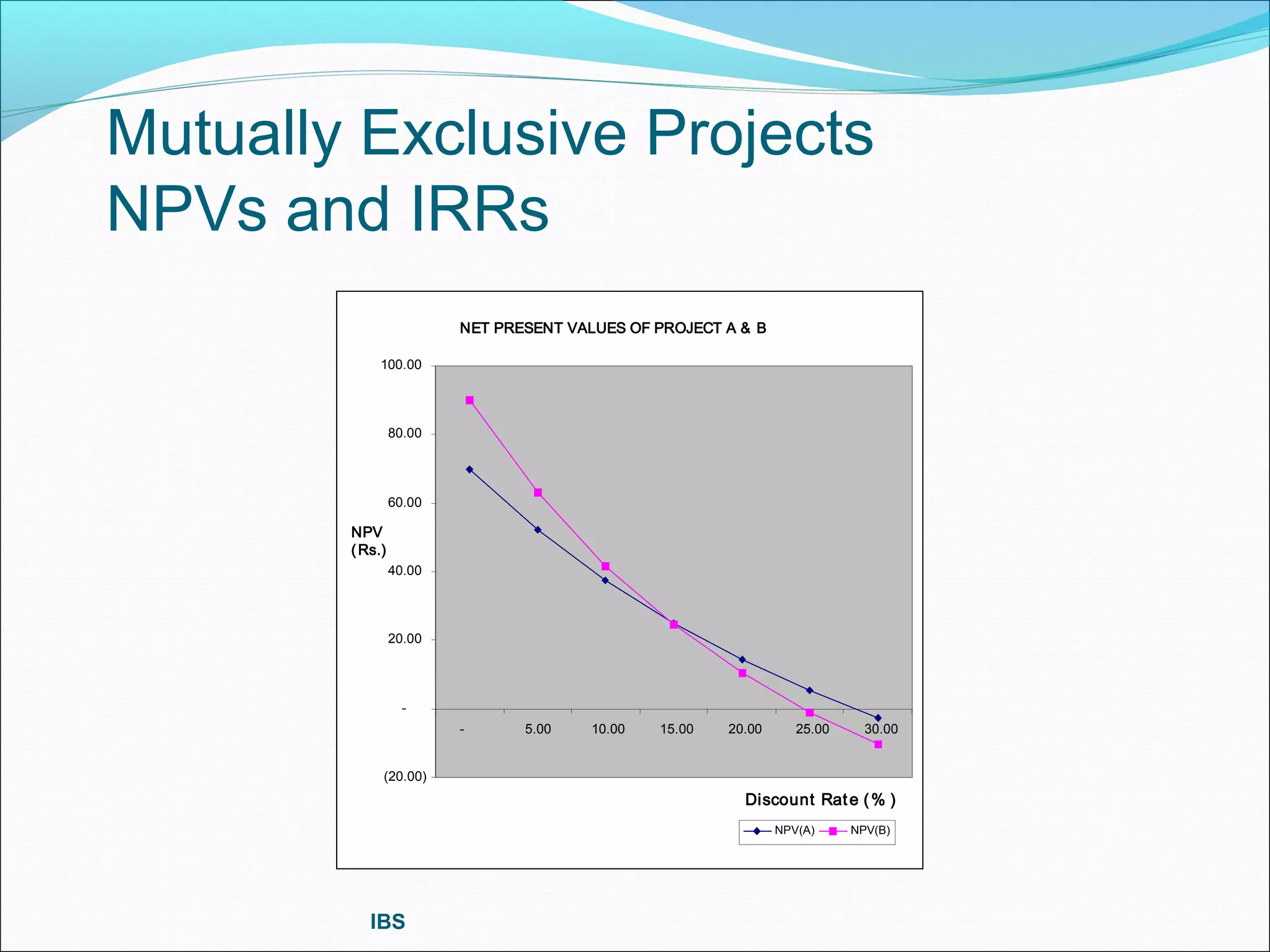 Investment criteria modified npv,irr | PPT | Business Accounting ...