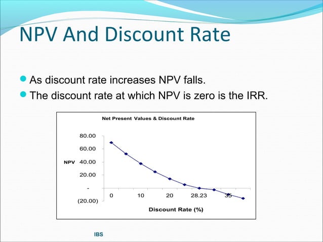 Investment criteria modified npv,irr | PPT | Business Accounting & Finance | Business