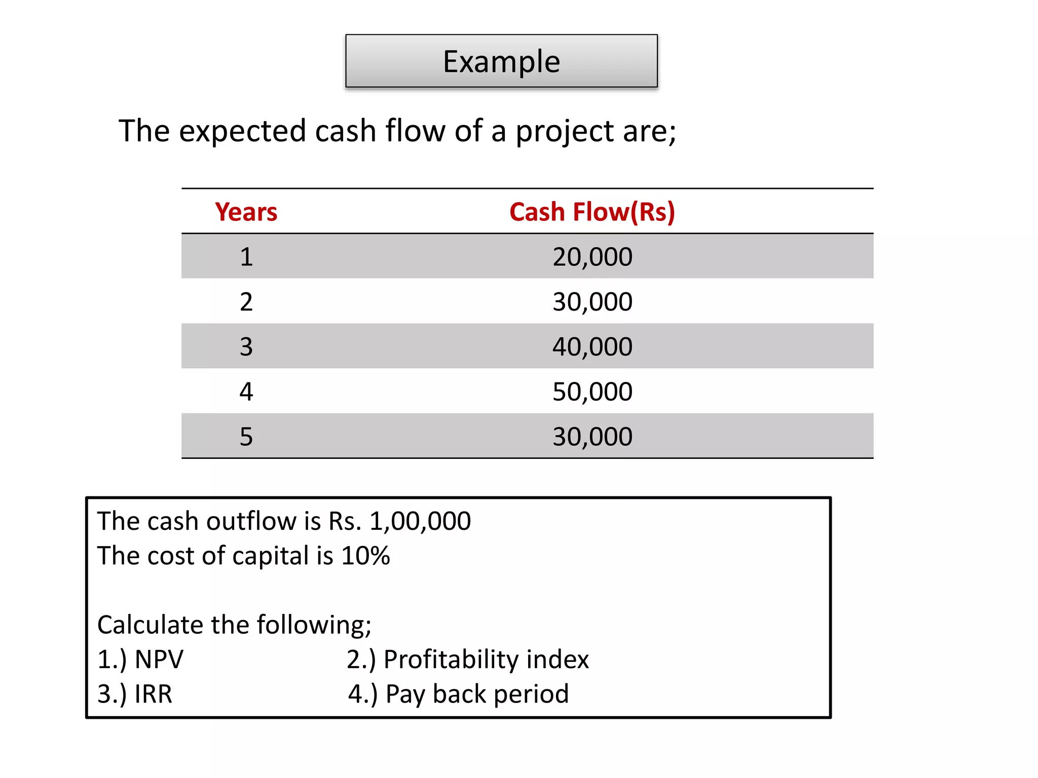 NPV, IRR, Capital budgeting, Evaluation techniques | PPTX