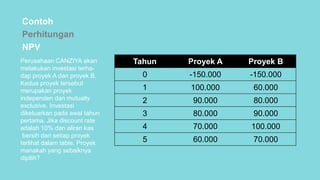 Investment Decision Criteria/abshor.marantika/Queenton Lita Karina ...