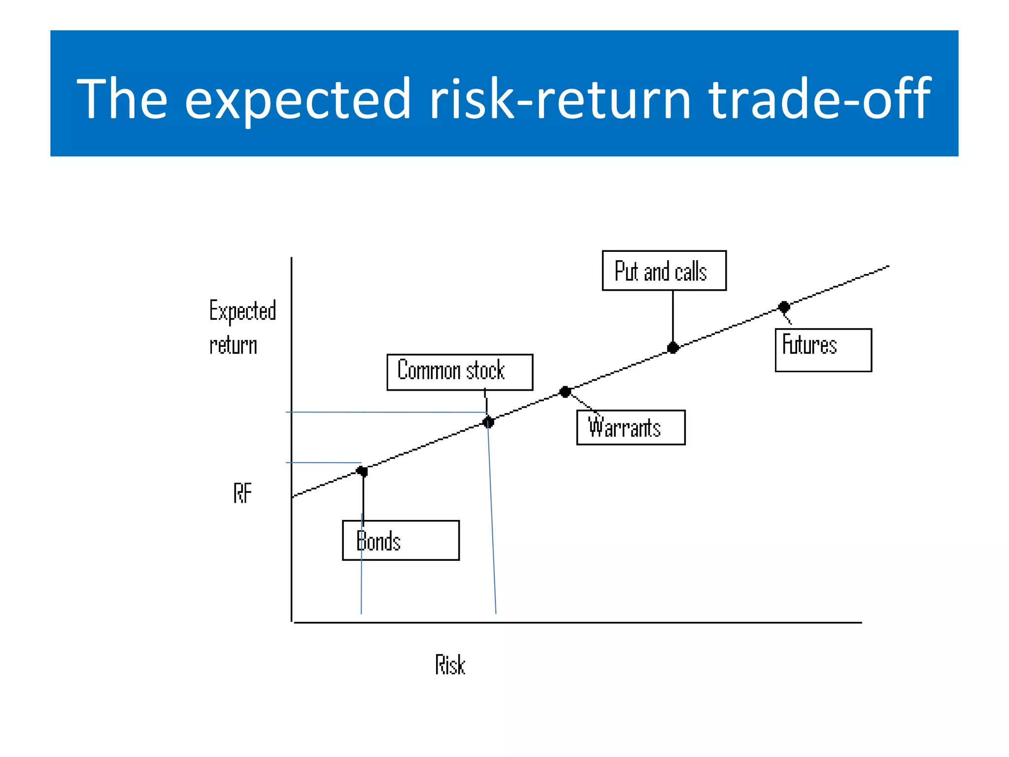 Investment Decision Process | PPT