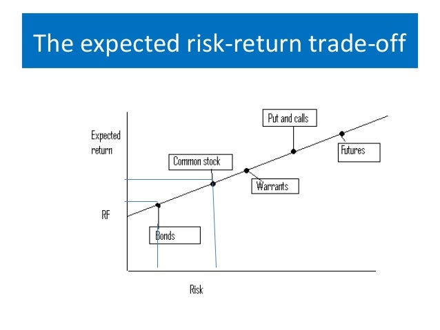 Investment Decision Process Investment Decision Process